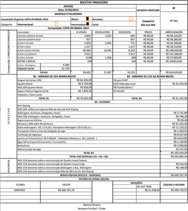Borderô oficial - Sampaio Corrêa Futebol Clube